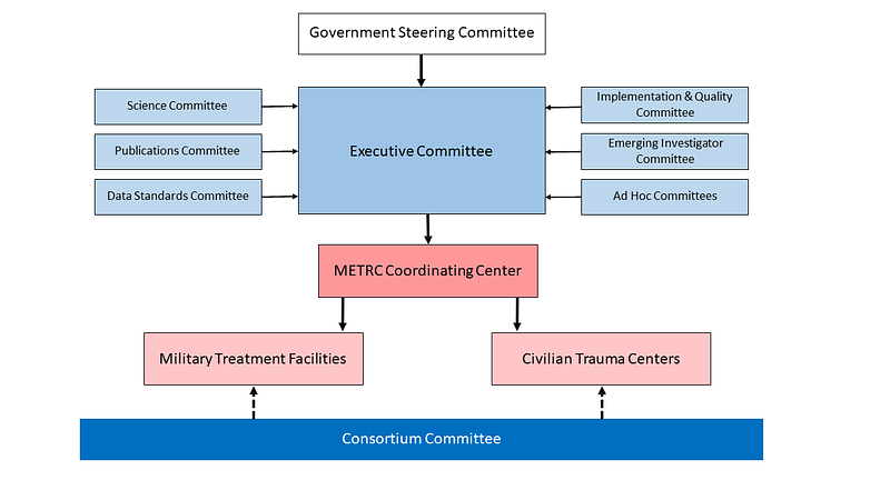 METRC – Major Extremity Trauma Research Consortium